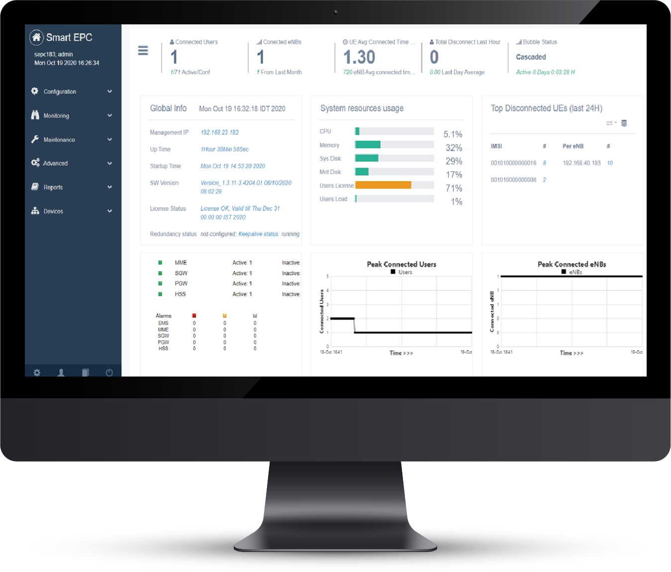 LTE/5G Core Network and Software